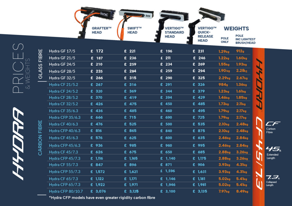 Hydra 80ft Pole - Ionic Systems - The Reach & Wash® System