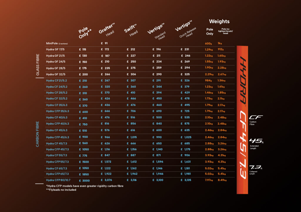 A Comprehensive Comparison of Ionic Systems' Water-Fed Poles: Which One ...
